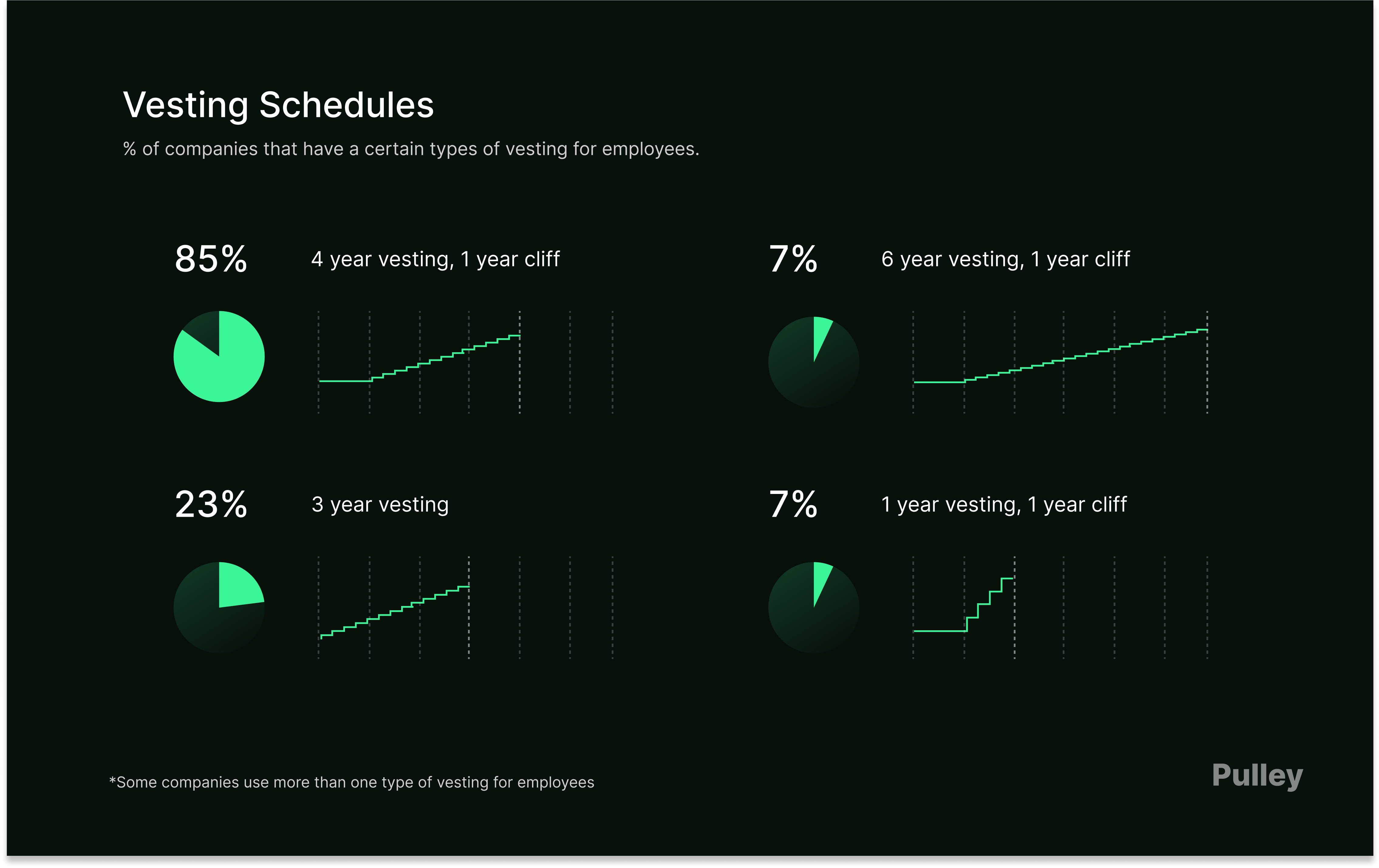 Token Compensation Insights: Best Practices and Benchmarks 2023